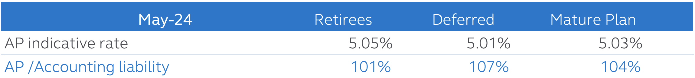 Principal Pension Risk Management Dashboard | Principal