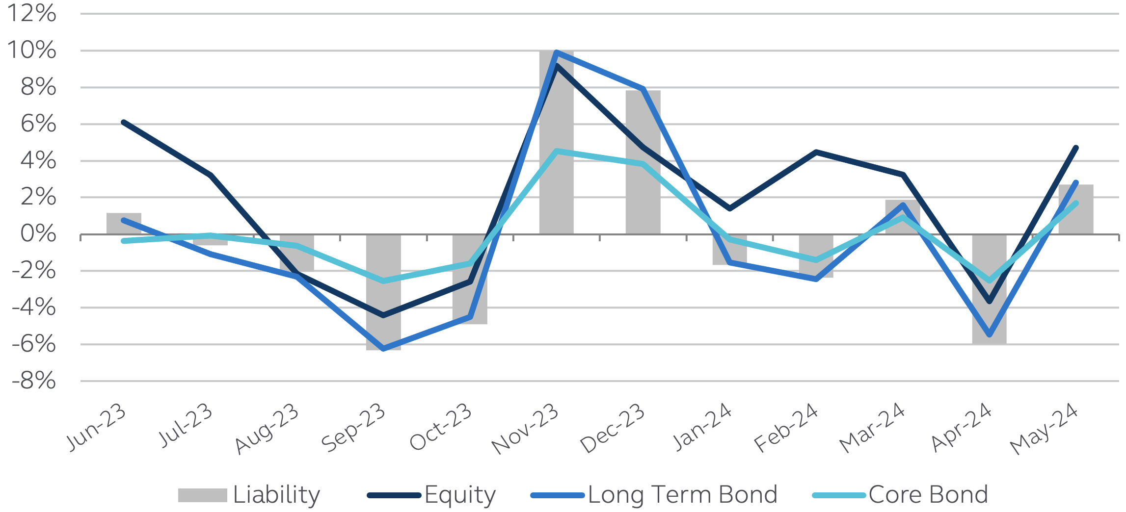 Principal Pension Risk Management Dashboard | Principal