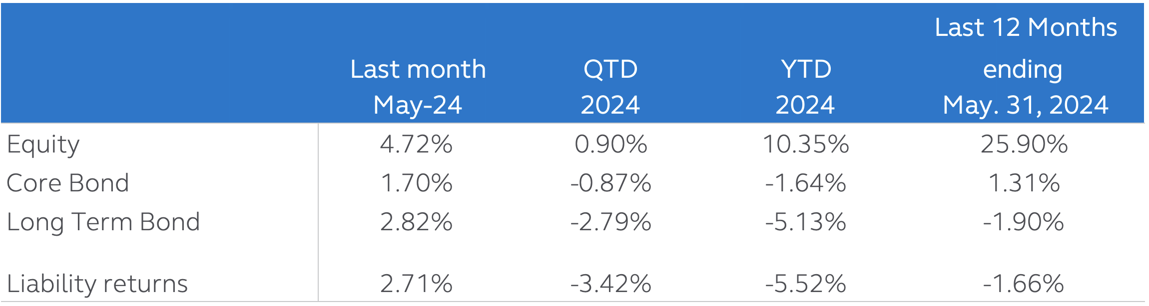 Principal Pension Risk Management Dashboard | Principal