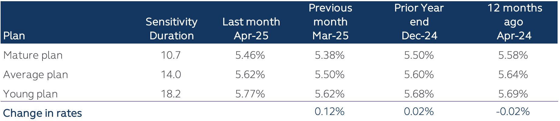 Principal Pension Risk Management Dashboard | Principal