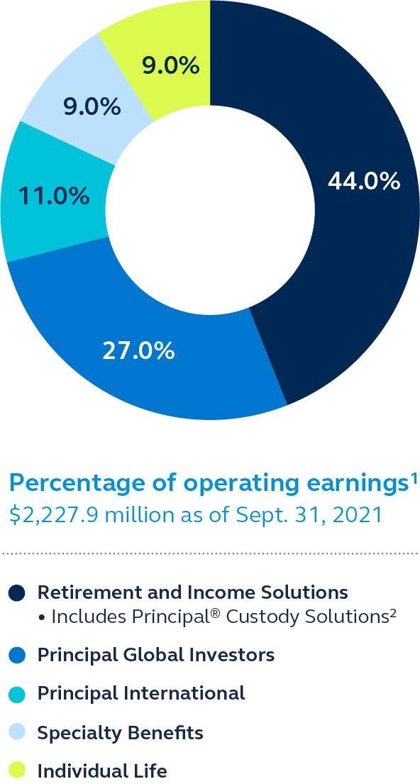 Welcome to Principal